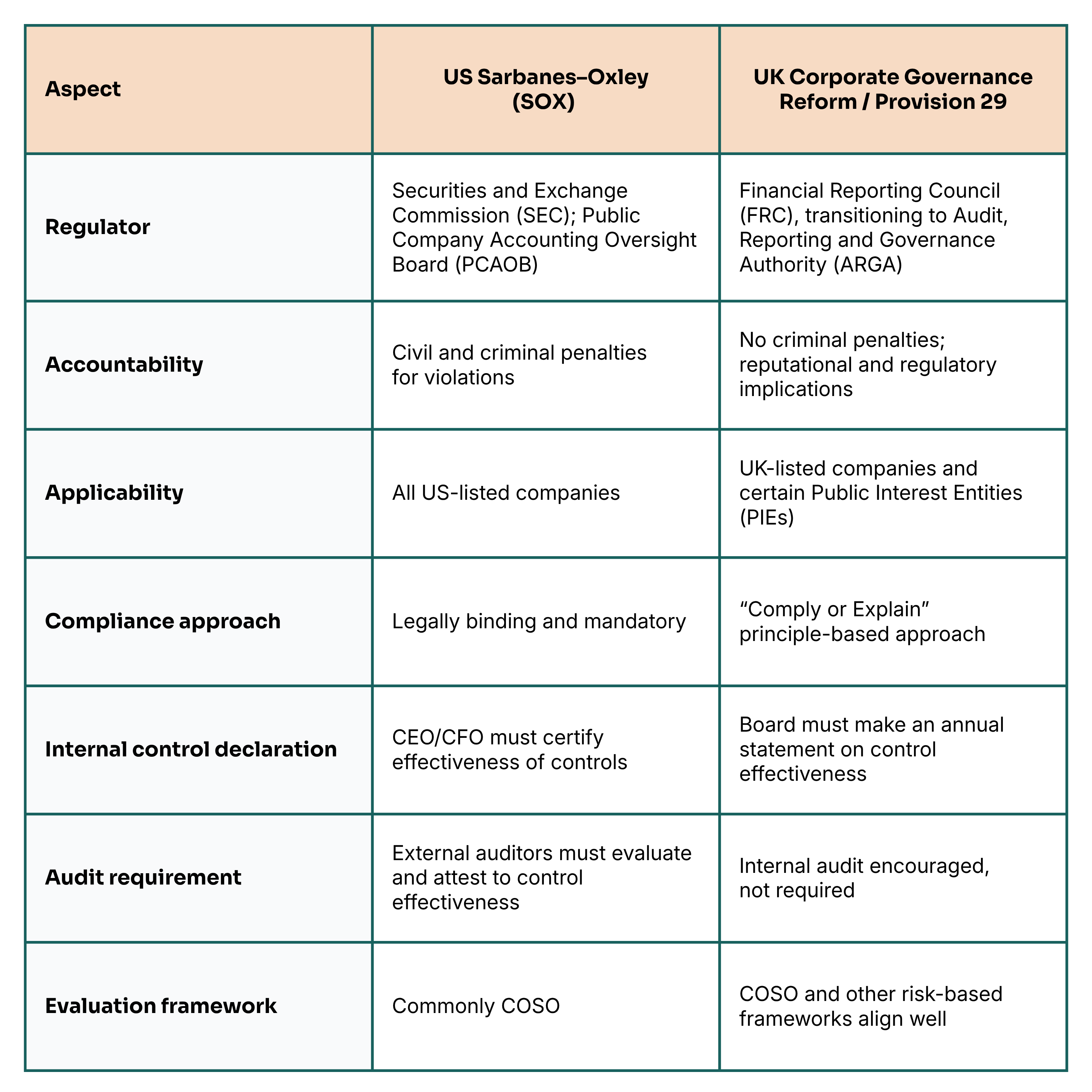 SOX vs Provision 29: What UK Companies Can Learn the US